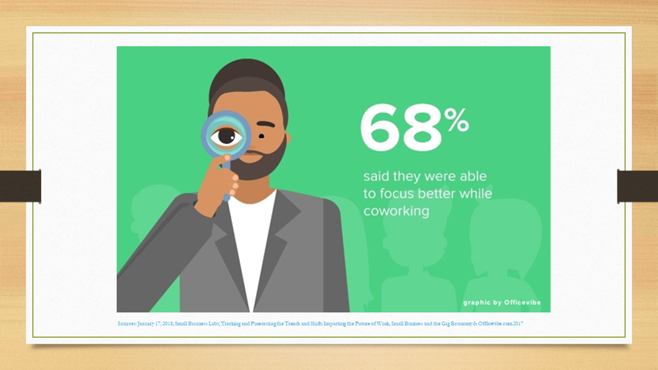 social-workplace-focus – Social Workplace